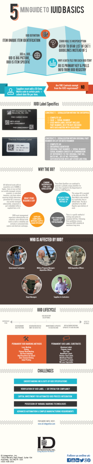 IUID FAQs | IUID Frequently Asked Questions | MIL-STD-130