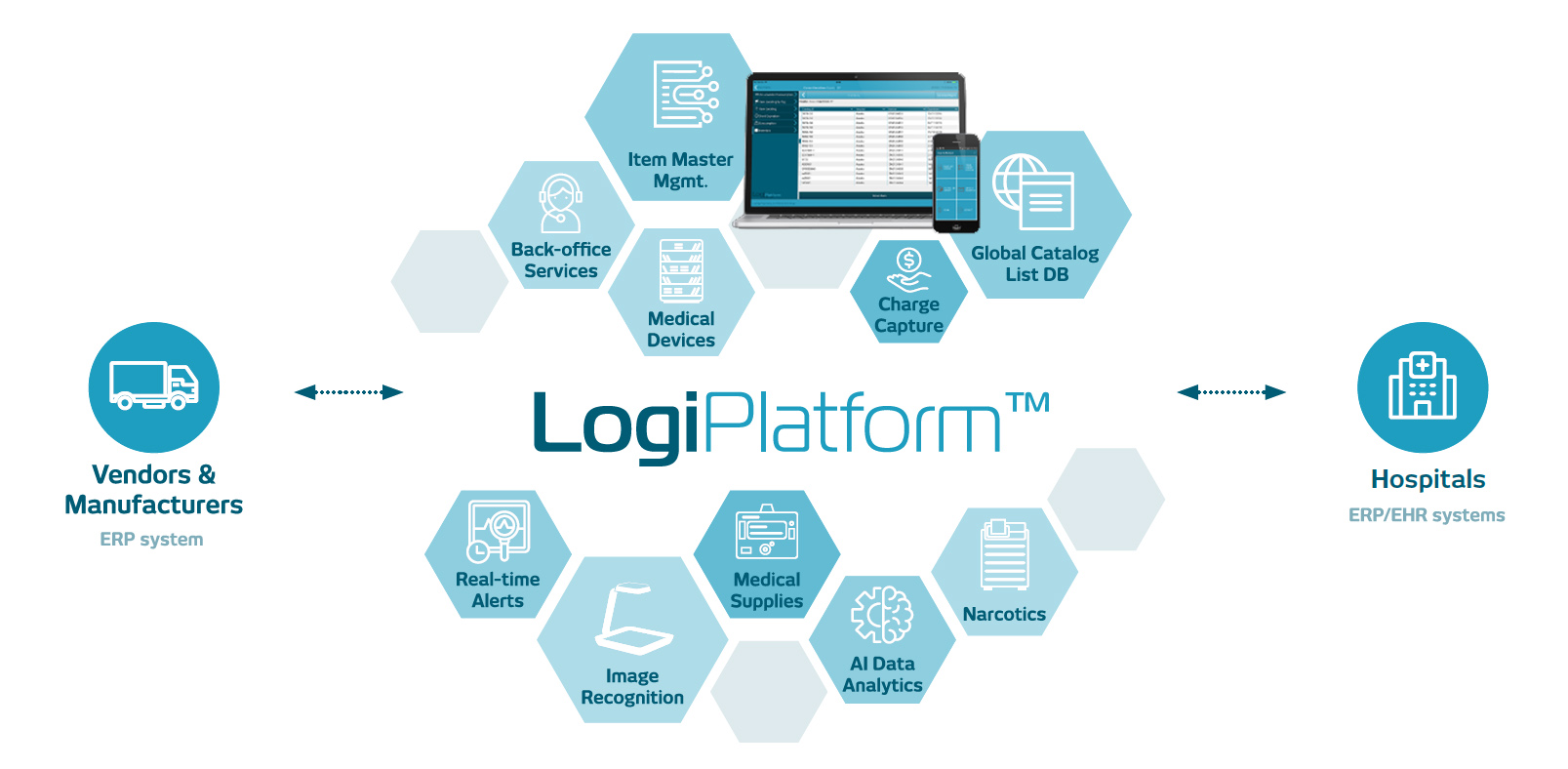 RFID for Hospitals Creates Efficient & Elevated Patient Care