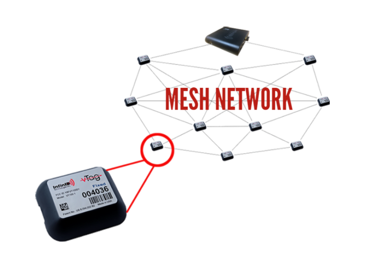 How to Save Costs with V-Tag™ Active RFID Technology