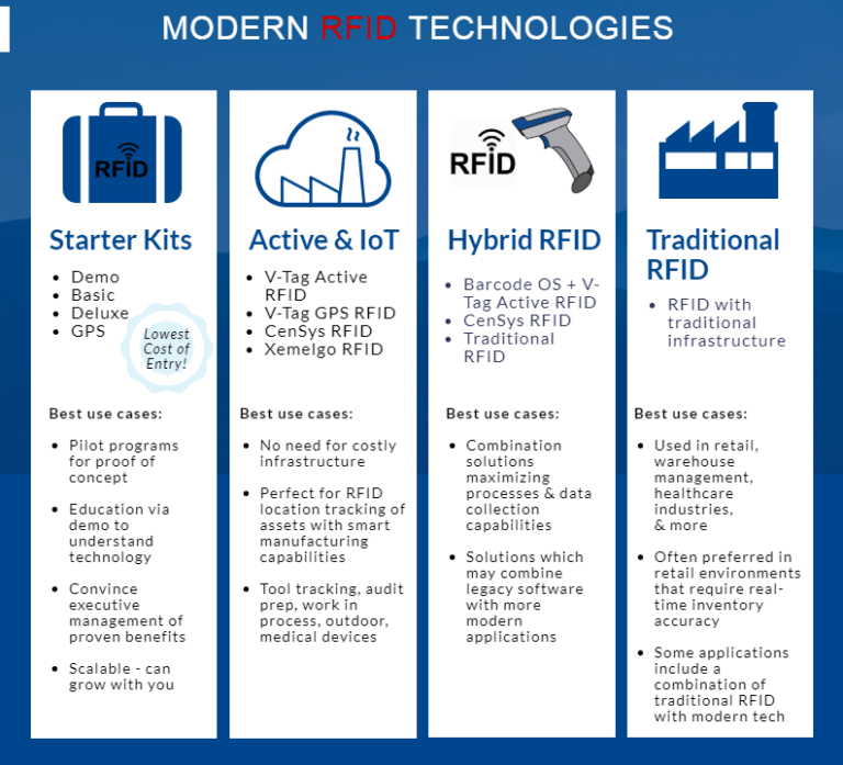 Asset Tracking Tech for MIL-STD-130 and Beyond!
