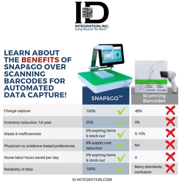 Accurate, Easy Automated Healthcare Data Capture with Snap&Go™