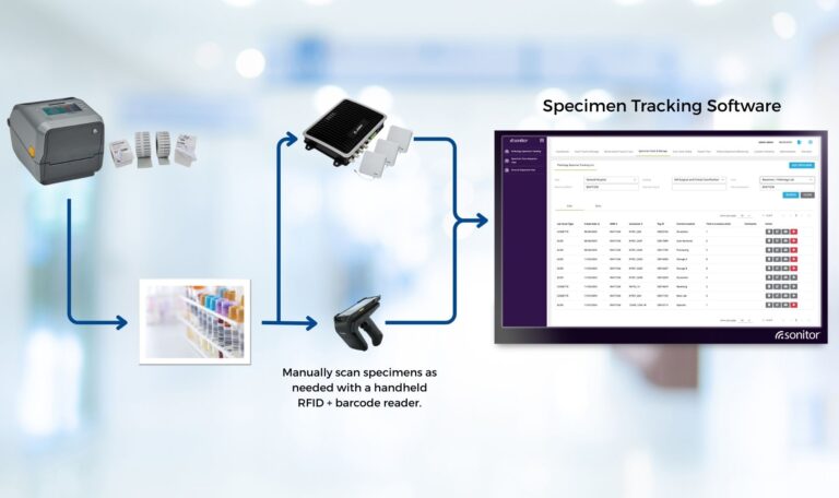 RFID Specimen Tracking | Hospital and IDN Best Practices